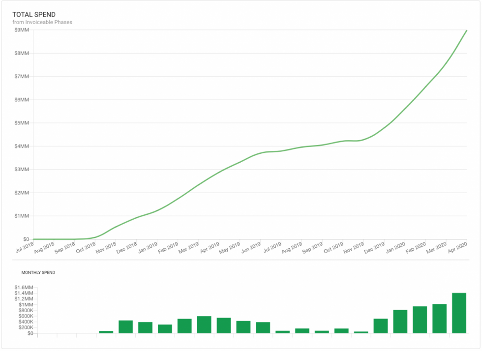 Translation Management System - Lingotek