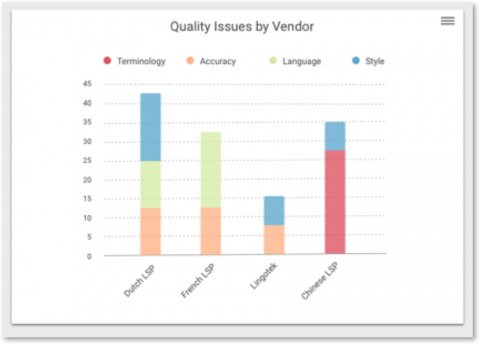 Translation Management System - Lingotek